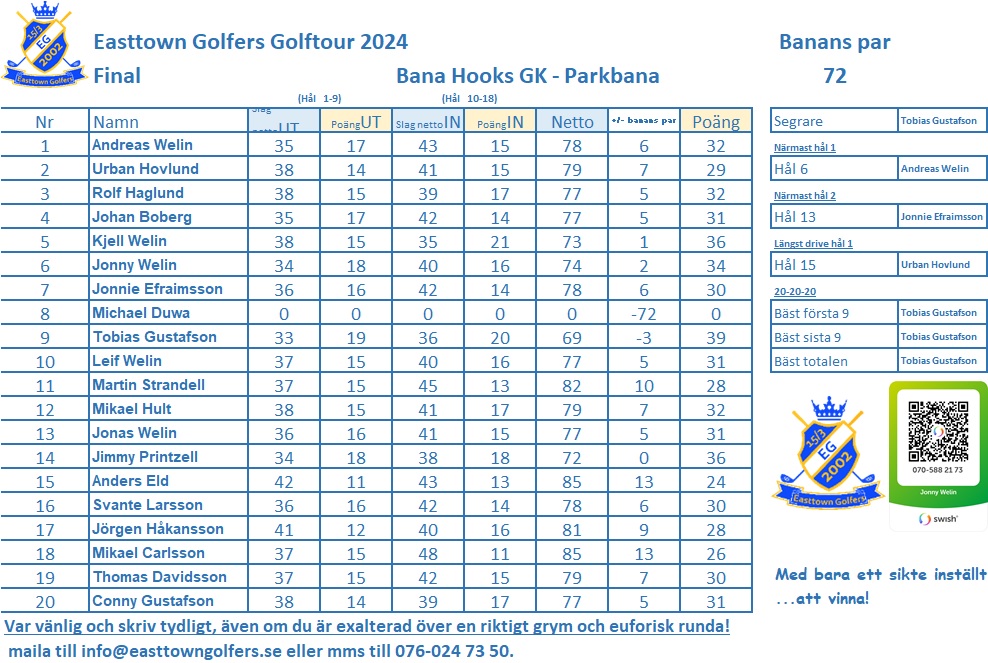 Final 2024 – Hooks GK – Parkbanan – Easttown golfers golftour